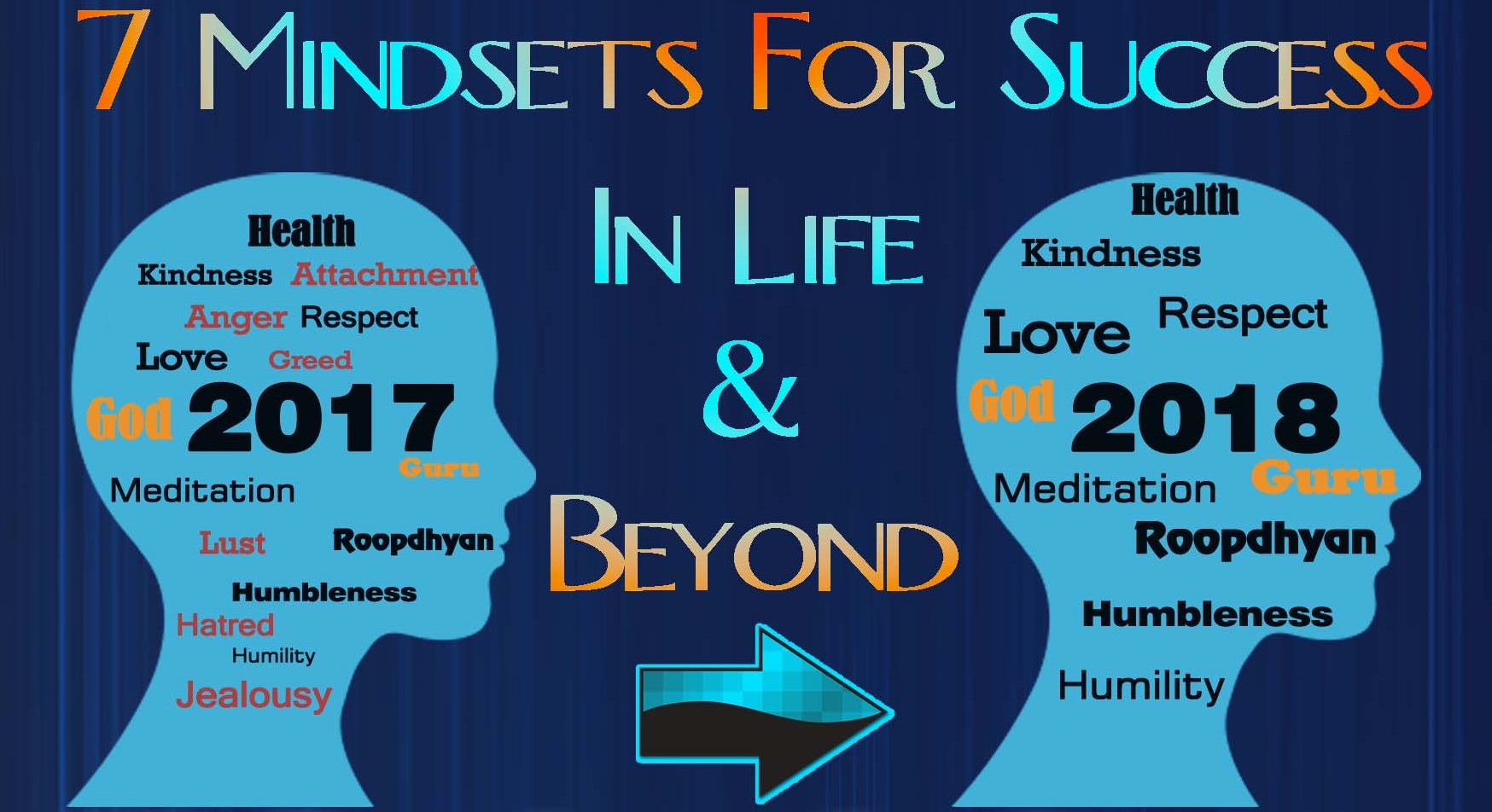 Seven Mindsets for Success in Life – By Swami Mukundananda - Radha ...